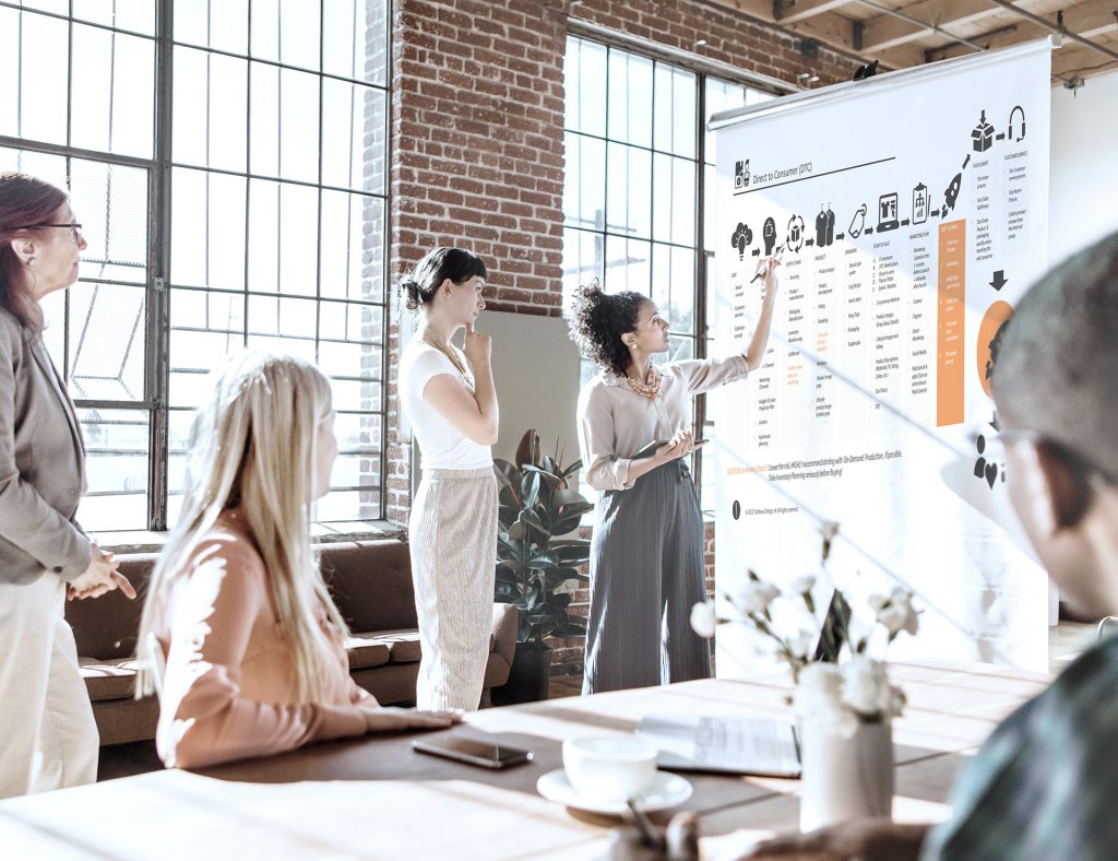 Navigating the Fashion Product Development Journey: A Roadmap to ...